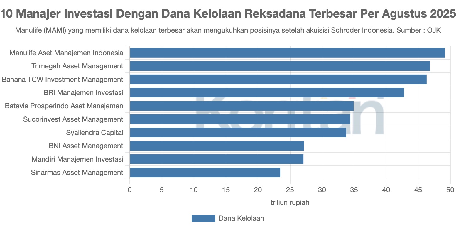 BI Rate Agustus 2025
