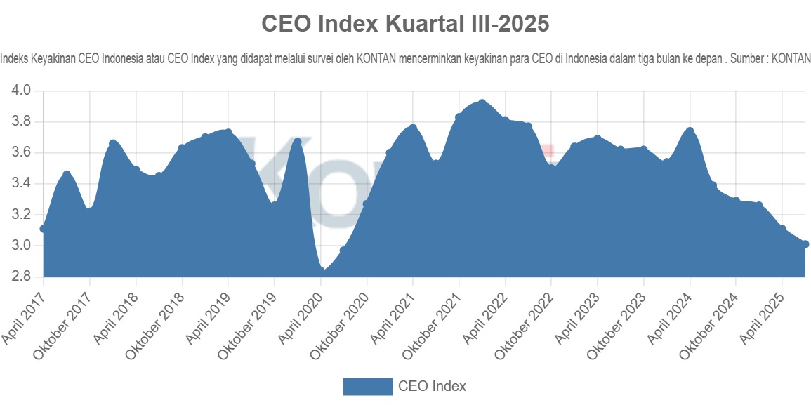 PDB Kuartalan Indonesia Q1-2025