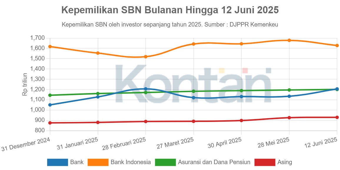 Kontan Infografik