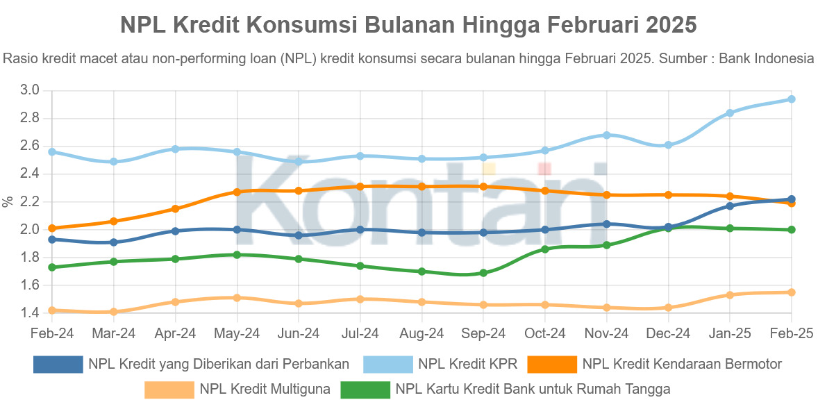 Inflasi Februari 2025
