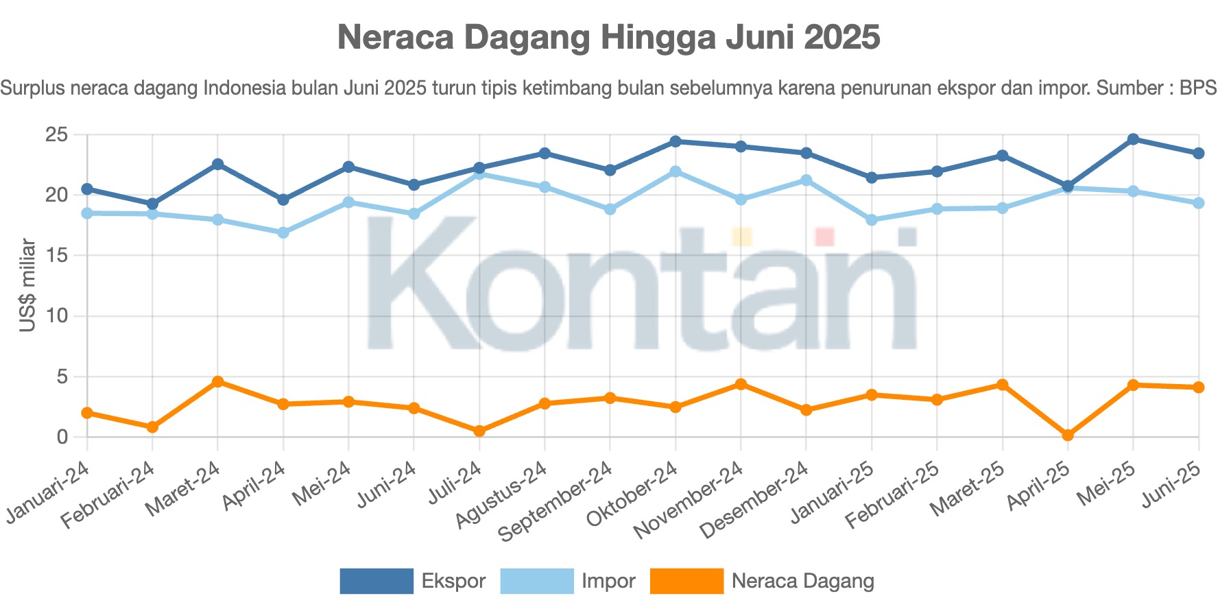 Inflasi Juli 2025