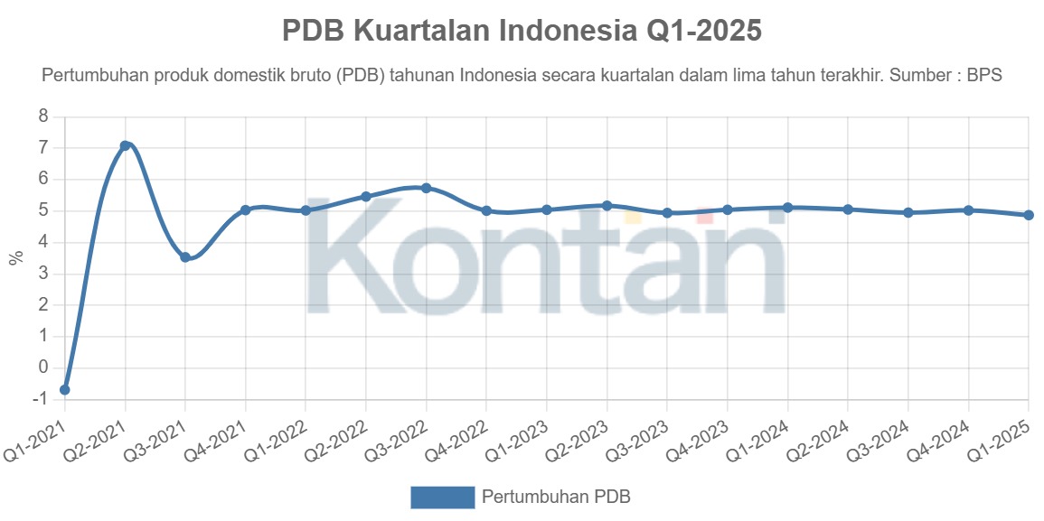 Inflasi Februari 2025