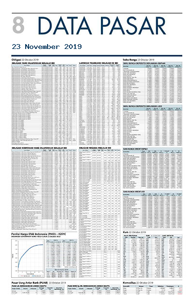Data Pasar - 23 November 2019