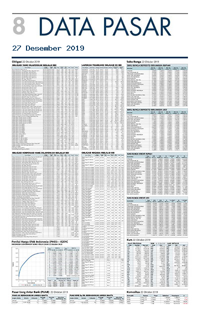 Data Pasar - 27 Desember 2019